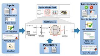 Simulink Test MATLAB