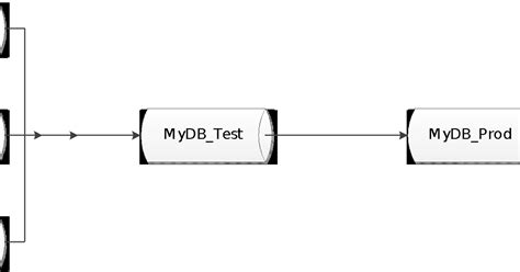 Sql Server 資料庫版本控管 Part 1 Schema Compare 傑士伯的it學習之路