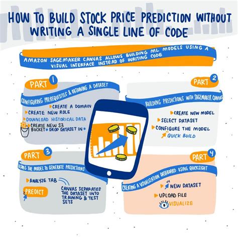 Aws Ai On Linkedin How To Build Stock Price Prediction Without Writing A Single Line Of Code