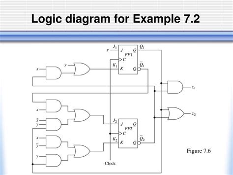 ppt synchronous sequential networks powerpoint presentation free