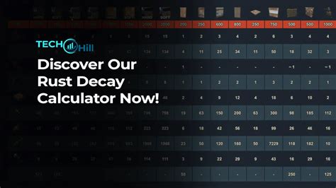 Boost Your Game With Rust Decay Calculator Tips And Tricks