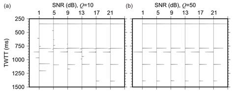 Reflectivity Records Obtained By Itd Inversion Corresponding To