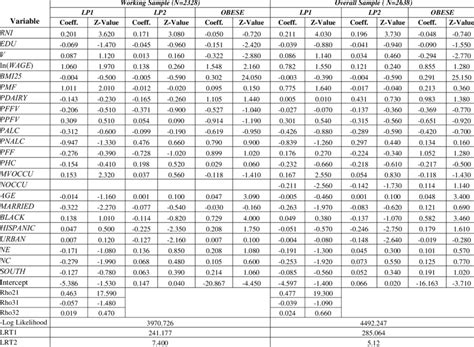 Simulated Maximum Likelihood Estimates Of The Trivariate Probit Model