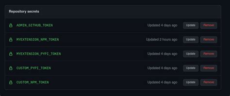 Config For Releasing Multiple Projects With A Fork · Issue 36