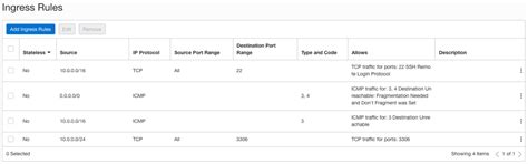 Automating Security List Rule Reviews In Oracle Cloud Infrastructure Redthunderblog