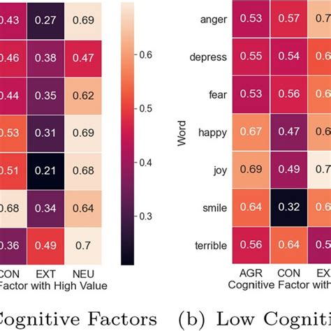 Random Dropout Versus Weight Regularization Download Scientific Diagram