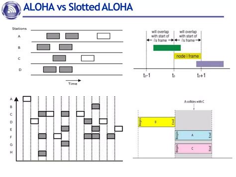 Chapter03data Link Layer And Its Protocolspptx