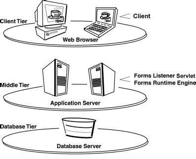 Upgrade Client Server Applications To The Web