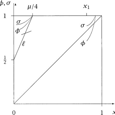 The Solutions Of The Partially Constrained System For Small And Large