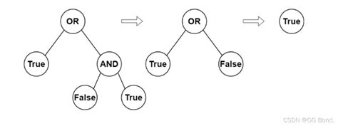 【算法学习】递归、搜索与回溯算法（一） Csdn博客