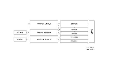 IoT DevKit All In One ORB T V ALPHA Hackster Io
