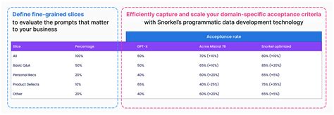 Snorkel Custom Evaluation Snorkel Ai