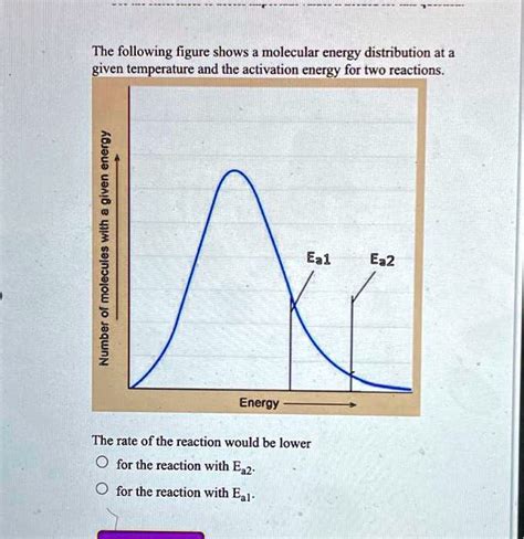 Activation Energy And Temperature