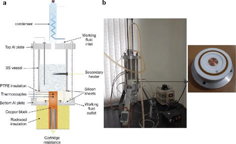 Schematic Of Pool Boiling Experimental Setup A And Real Photo B