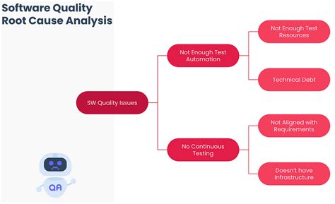How Important Is Infrastructure In Software Test Automation By Arslan