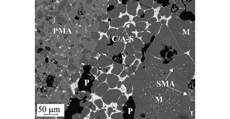 Periclase And Spinel Particles In M Sp73chr H M Periclase Pma Download Scientific Diagram