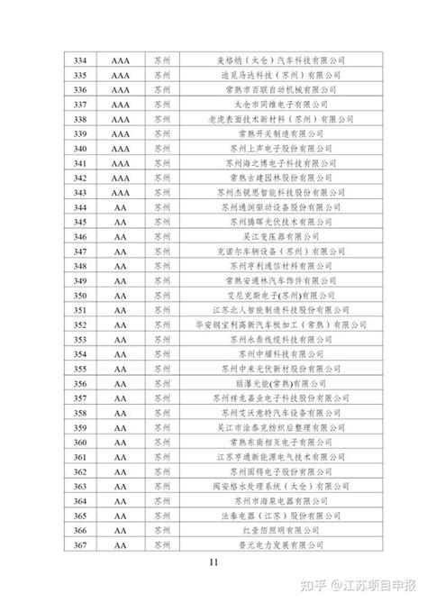 公布2022年江苏省两化融合管理体系贯标示范企业培育对象名单 知乎