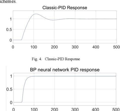 Figure 2 From Aeration Intelligent Control Based On Neural Network Pid