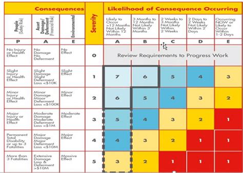 Event Prioritization In Sap S 4hana Maintenance Management