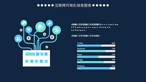 Internet Technology Visualization Chart Set Ppt Template Google Slide And PowerPoint Template