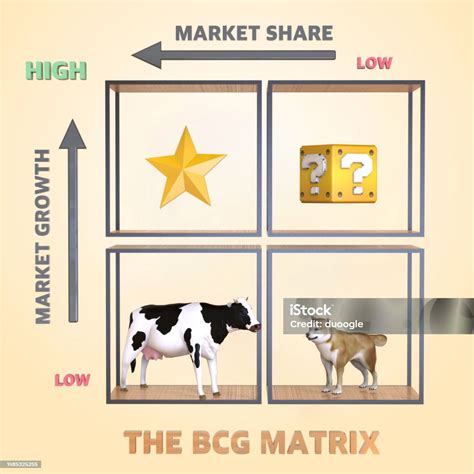 Matriks Bcg Untuk Menganalisis Lini Produk Perusahaan Atau Konsep
