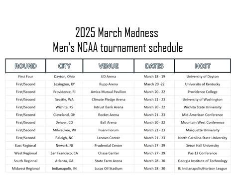 Printable March Madness Schedule For The 2025 Mens Ncaa Tournament