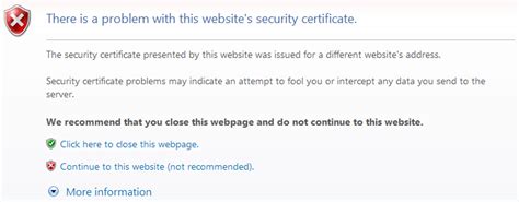 Ssl Certificates Explained