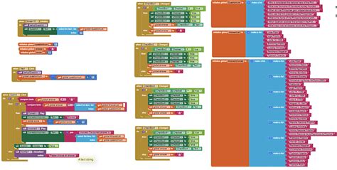 Multiple Choice Quiz Questions And Answers Mit App Inventor Help