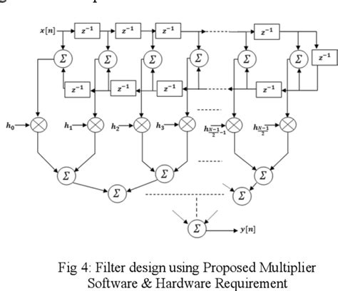 Figure 1 From Truncated Booth Multiplier Design Of Approximate Compressors Using Verilog Hdl
