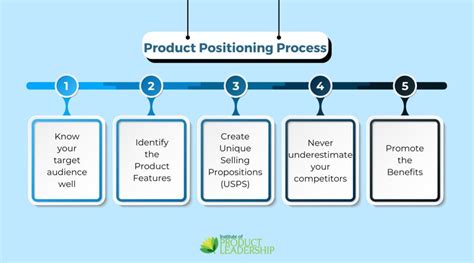 5 Easy Steps Of Product Positioning Process Guide In 2024