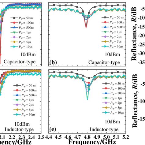 Measured Reflectance Spectra Of The A And B Capacitor Type Mma And