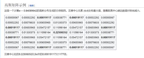 【free Birdurp教学】7urp后处理 高斯模糊 知乎