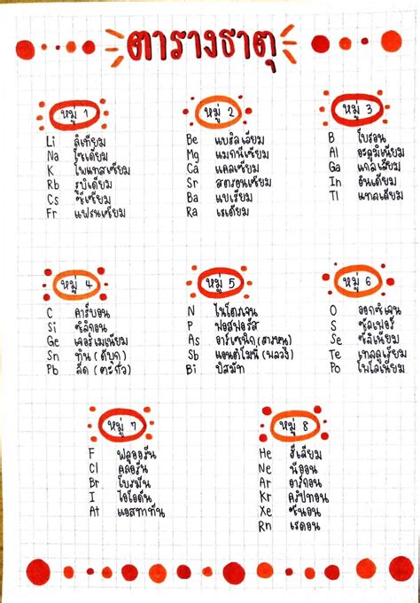 ตารางธาตุ Clearnote ชีววิทยาศาสตร์ ตารางธาตุ สมุดคณิตศาสตร์