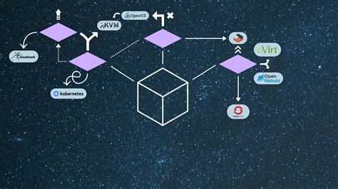 comment comparer les solutions de virtualisation worteks expertise