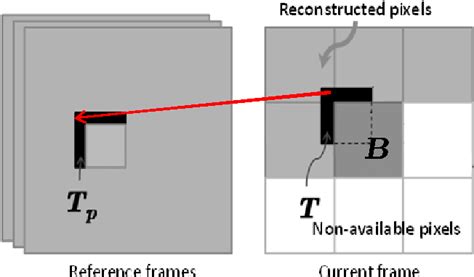 Figure 21 From Analysis Of Template Matching Prediction And Its Application To Parametric