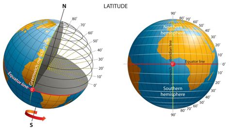 Coordenadas Topográficas Adenilson Giovanini