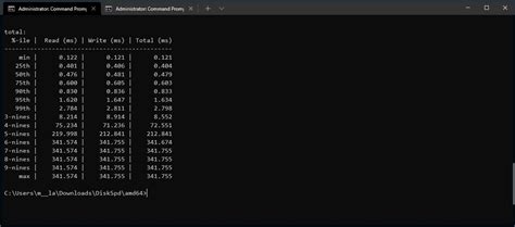 How To Test Hard Drive Performance With Diskspd On Windows 10 Windows Central