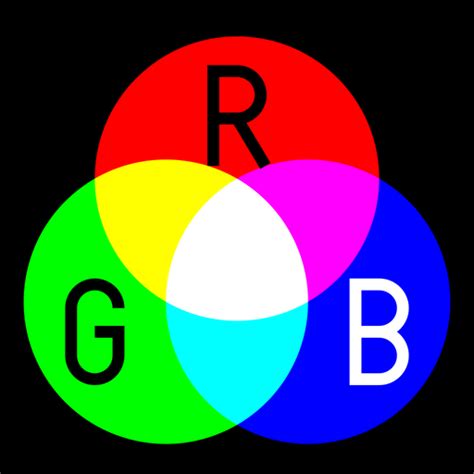Rgb V Hsv For Computer Vision Rehan Guha Portfolio And Blog