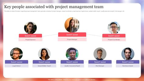 Key People Associated With Project Management Team Project Excellence Playbook For Managers Ppt
