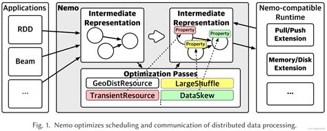 Apache Nemo A Framework For Optimizing Distributed Data Processing——论文