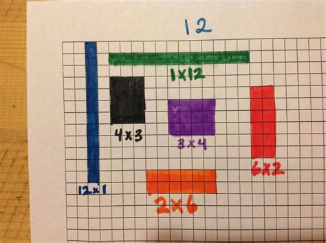 Visual Representation Of Multiplication Facts Multiplication Facts