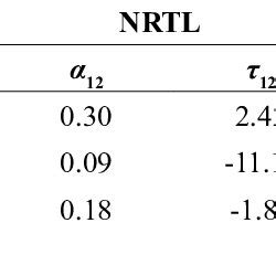Binary Interaction Parameters For PRWS NRTL EoS For Binary Mixtures