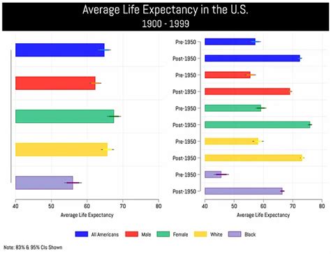 Excel绘制标准差柱状图 Stata绘图：高级柱状图（一） 赛派号