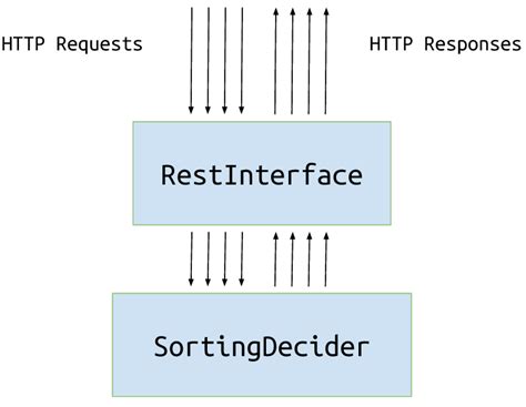 scalability using sharding from akka cluster michał płachta s blog