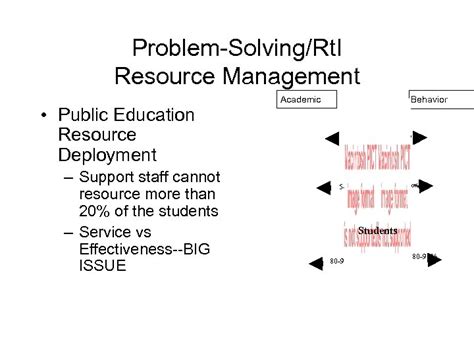 Problem Solving Rt I Implementing An Intervention Data Collection System