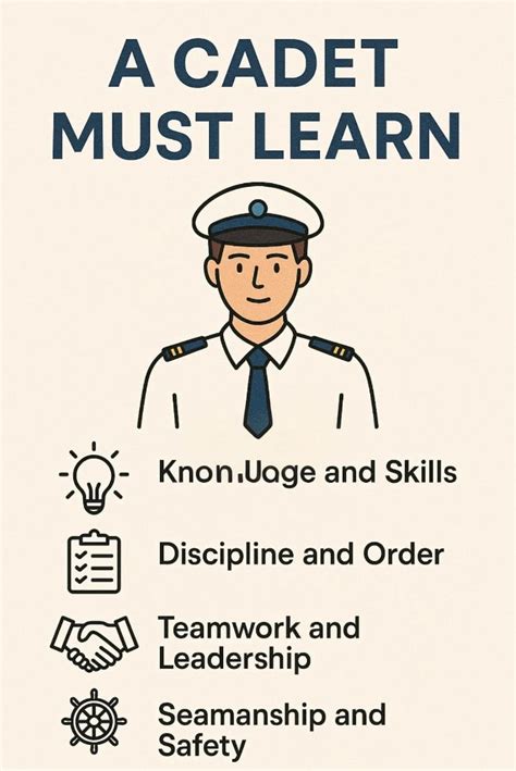 Marine Guru 👮‍♂️🚢essential Skills For Ship Cadets 🌊⚓ Facebook