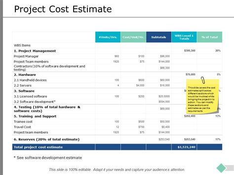 Project Cost Estimate Ppt PowerPoint Presentation Diagrams
