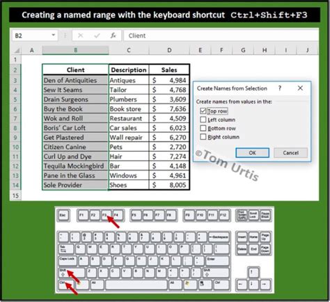 Tom Urtis On Linkedin Creating A Named Range With The Keyboard Shortcut Ctrlshiftf3