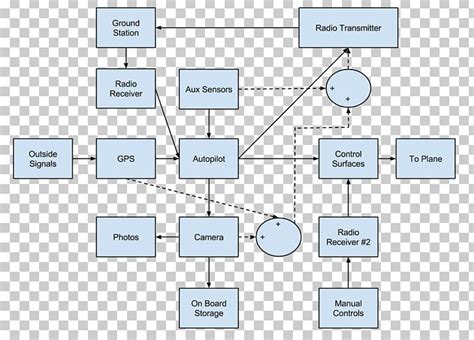 ardupilot wildlife radio telemetry gps navigation systems 3d robotics