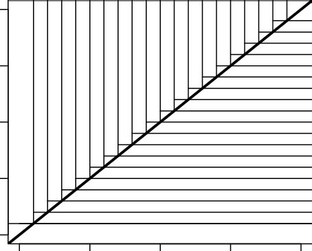 Many Axis Aligned Splits Are Required To Approximate A Step Function Download Scientific